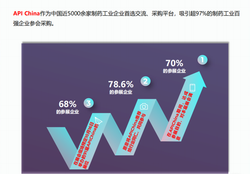 【首页】2025年重庆制药医药展API China中国国际医药原料药/中间体/包装/设备交易会