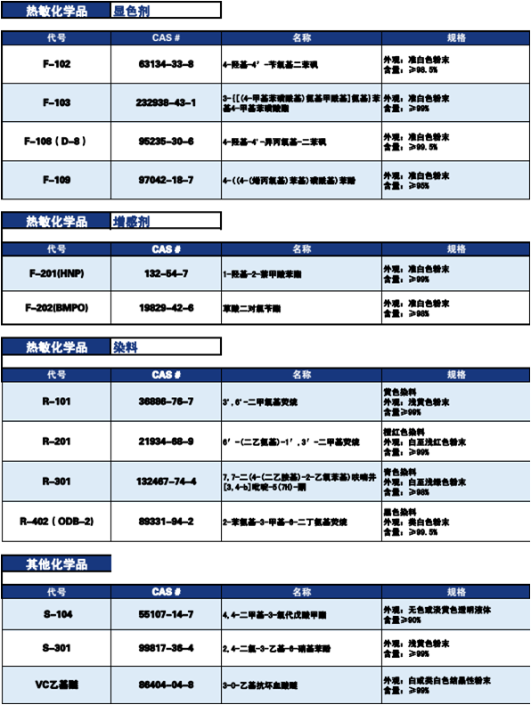 【展商推介】中国航天科技集团有限公司—沈阳感光化工研究院，与您相约十月国际化工展 - 【主页】2026年第十七届中国国际机床工具展CIMES ...